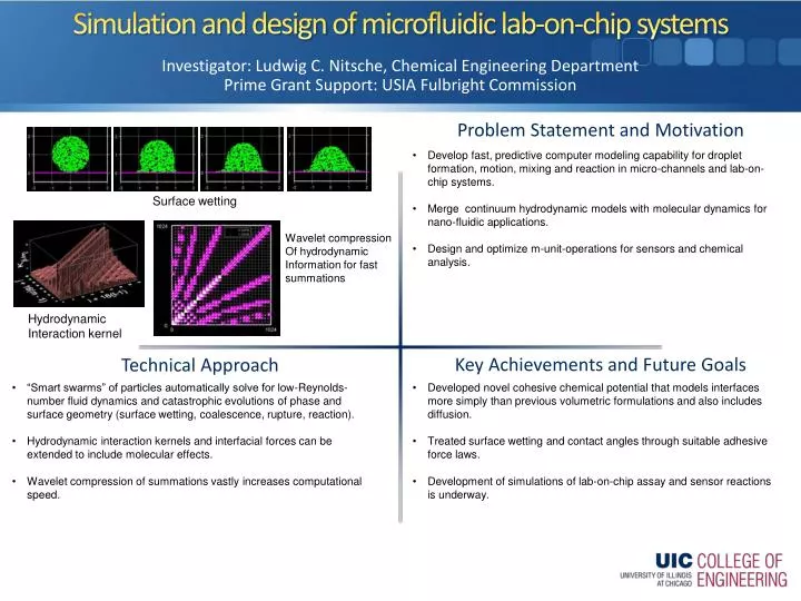 Ppt Simulation And Design Of Microfluidic Lab On Chip Systems
