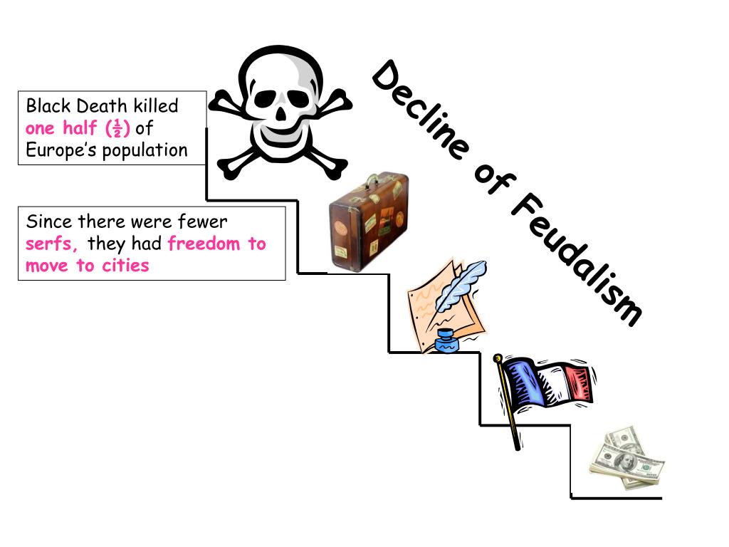 PPT - Black Death killed one half (½) of Europe’s population PowerPoint ...