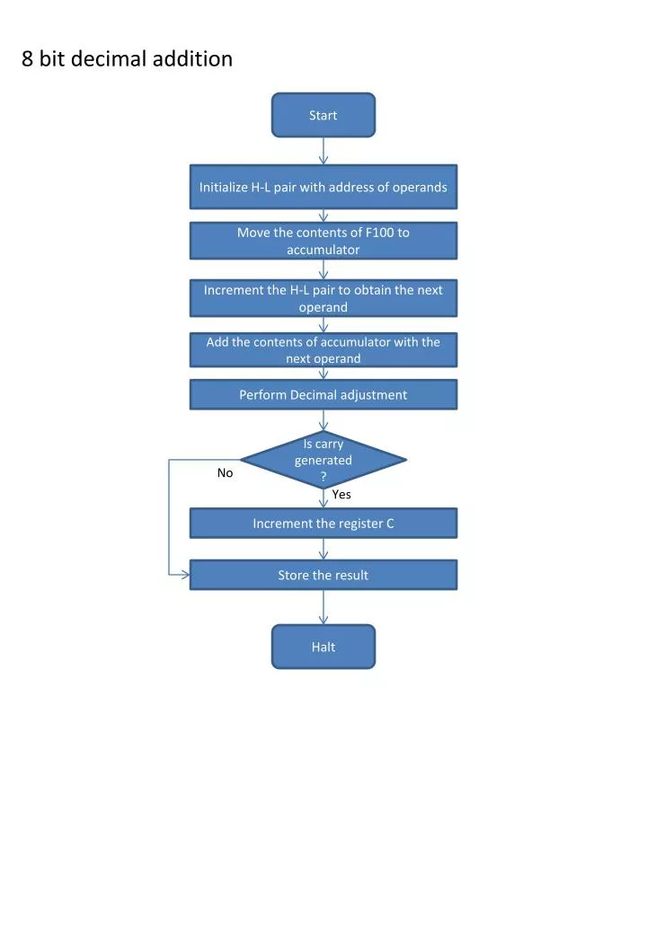 PPT - 8 bit decimal addition PowerPoint Presentation, free download ...