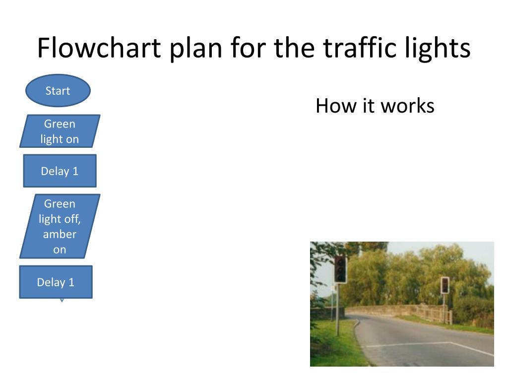 14 Flowchart Traffic Light Robhosking Diagram - vrogue.co 14 Flowchart Traffic Light Robhosking Diagram - vrogue.co