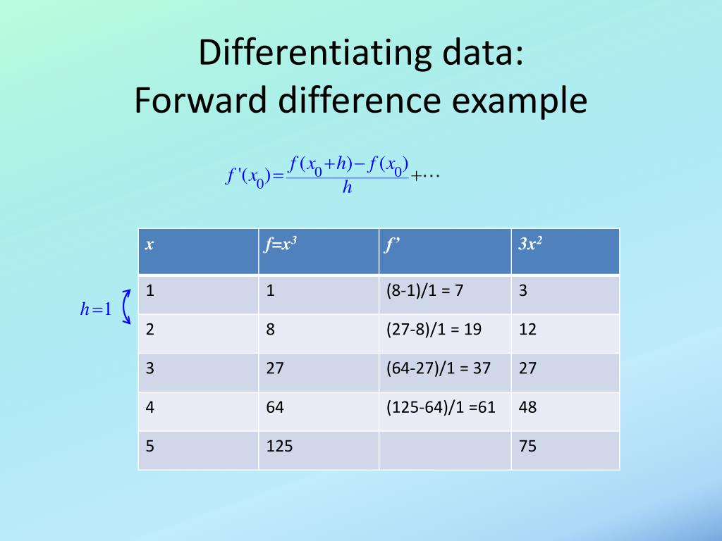 PPT - Scientists: Which scientific advance has had the most impact on ...