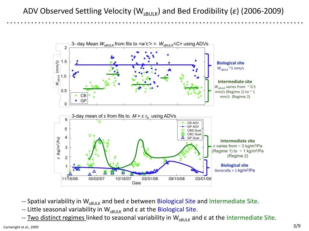 PPT - Kelsey Fall*, Carl Friedrichs , and Grace Cartwright Virginia ...