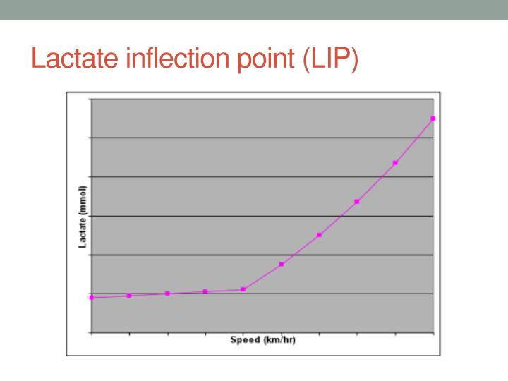PPT - LIP Lactate inflection point PowerPoint Presentation - ID:2169352