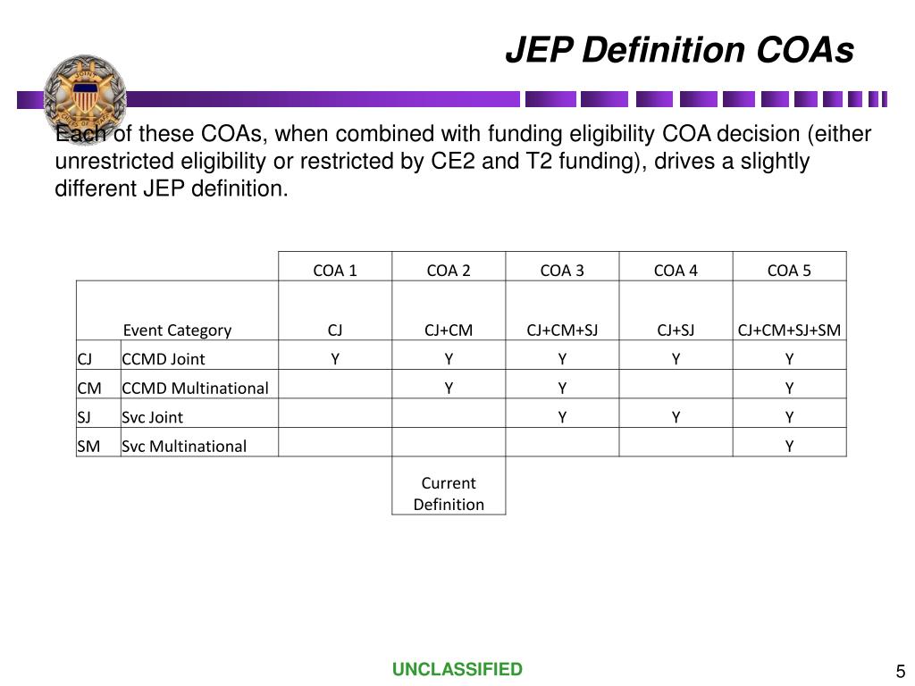PPT - Enhancing Joint Operational Readiness through the CE2T2 Program ...