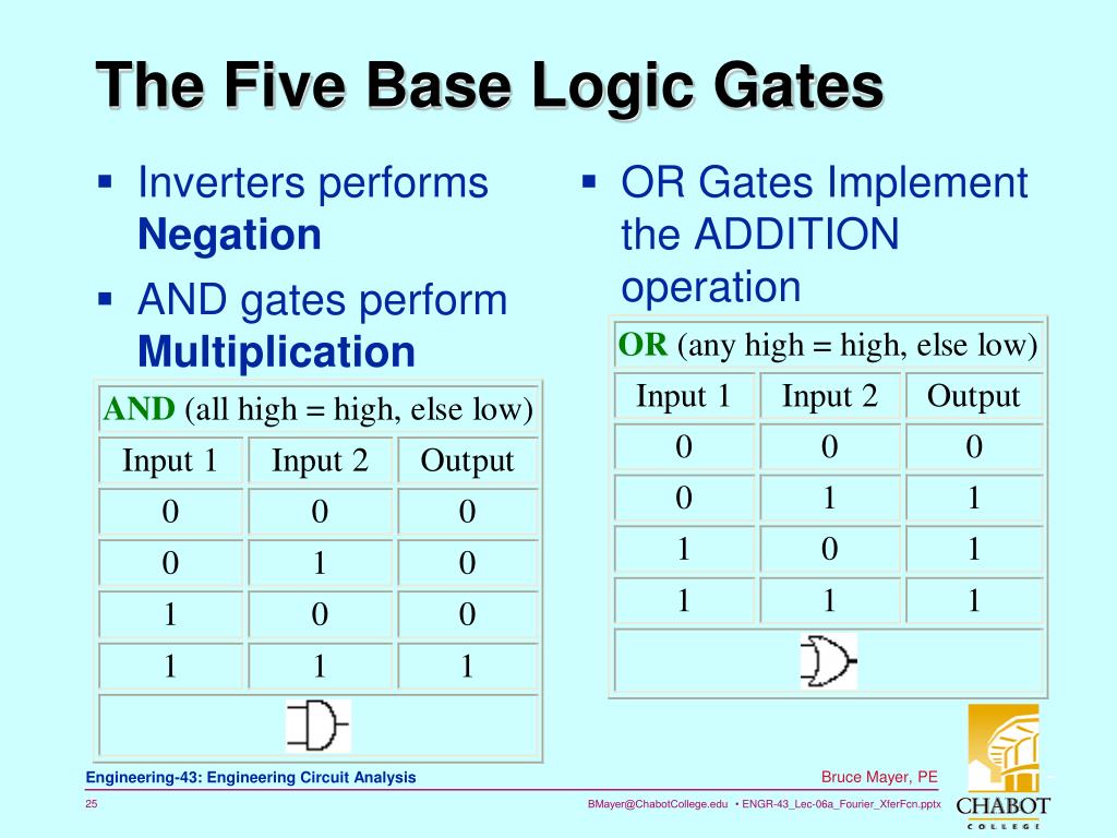 PPT - Understanding Binary Logic in Engineering Systems PowerPoint ...