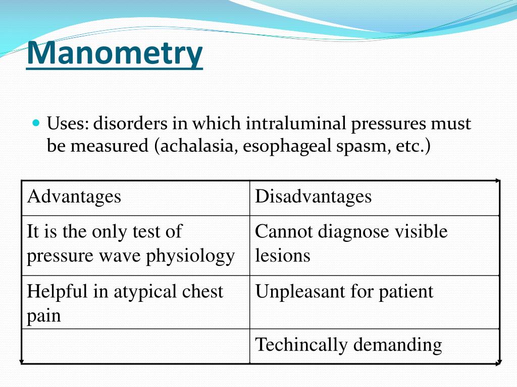 PPT - MANAGEMENT OF DYSPHAGIA PowerPoint Presentation, free download ...