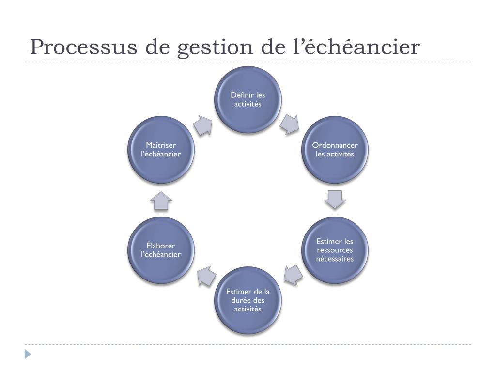 PPT - Séance 5 : Gestion de l’échéancier du projet PowerPoint ...