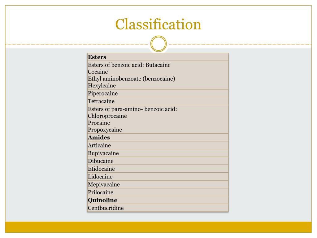 PPT - Local Anesthetic for the Dental Hygienist PowerPoint Presentation ...