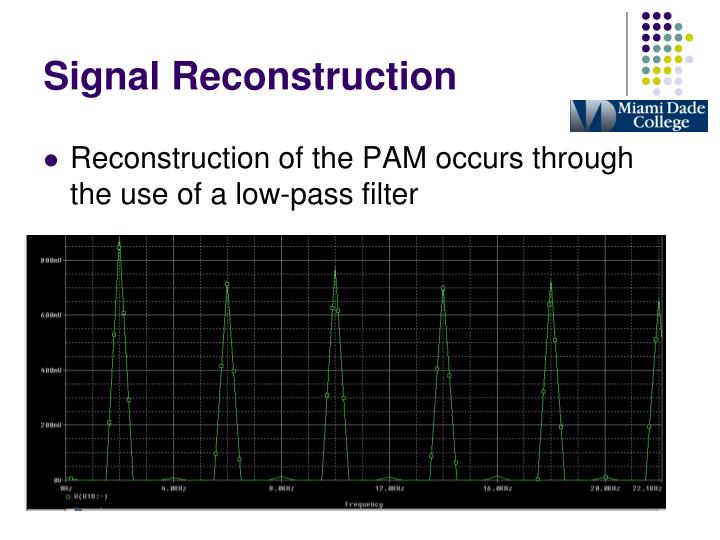 PPT - PAM Pulse Amplitude Modulation PowerPoint Presentation - ID:2171066