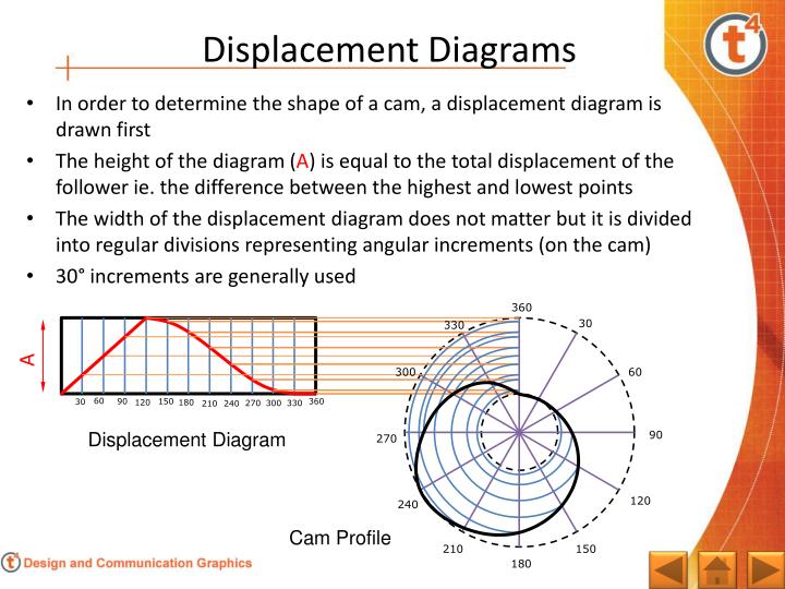 PPT - Dynamic Mechanisms PowerPoint Presentation - ID:2171244