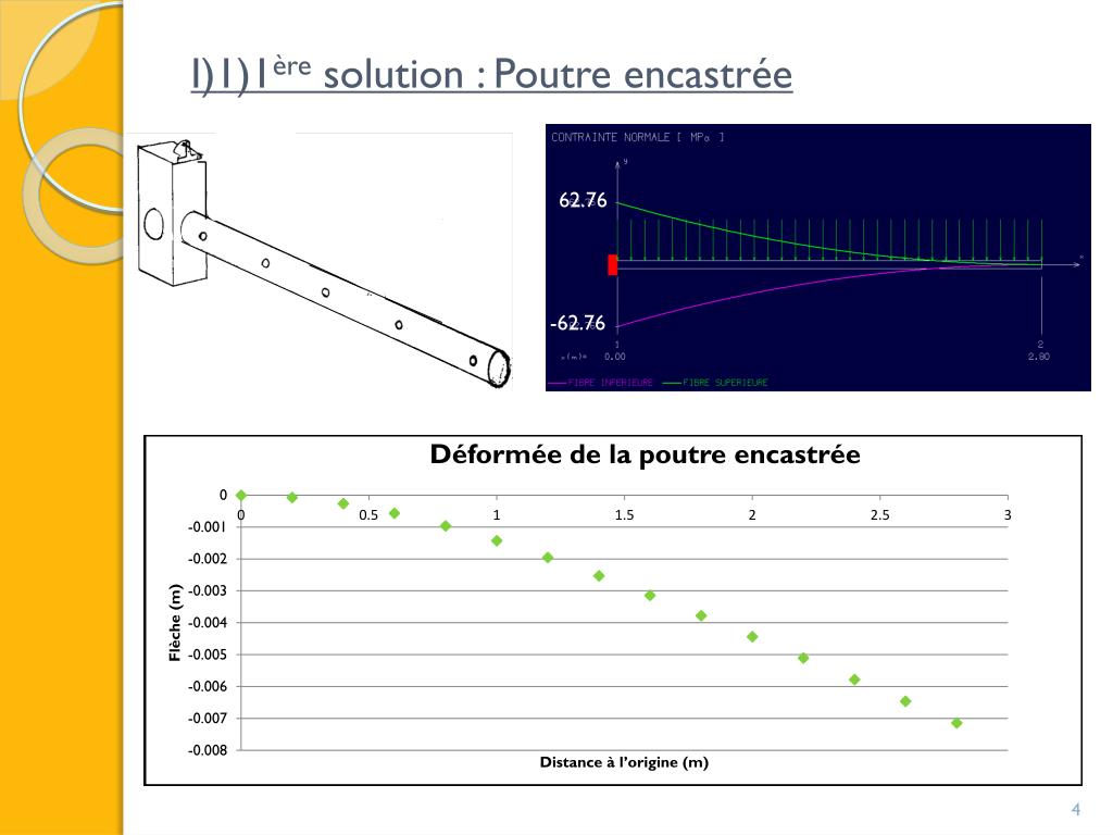 PPT - Renou Lucas Vicariot Ronan Rochoux Astrid Saint-Pierrre Arnaud ...