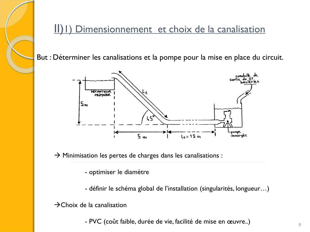 PPT - Renou Lucas Vicariot Ronan Rochoux Astrid Saint-Pierrre Arnaud ...