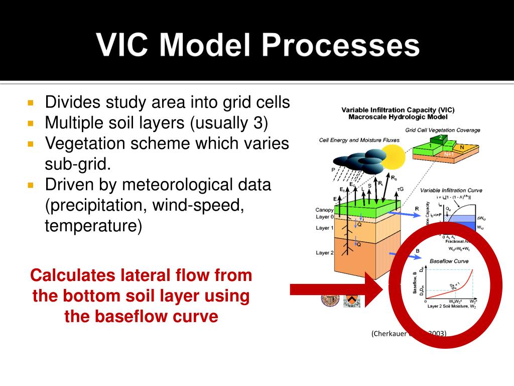 PPT - Master’s Degree Thesis Seminar Agricultural and Biological ...