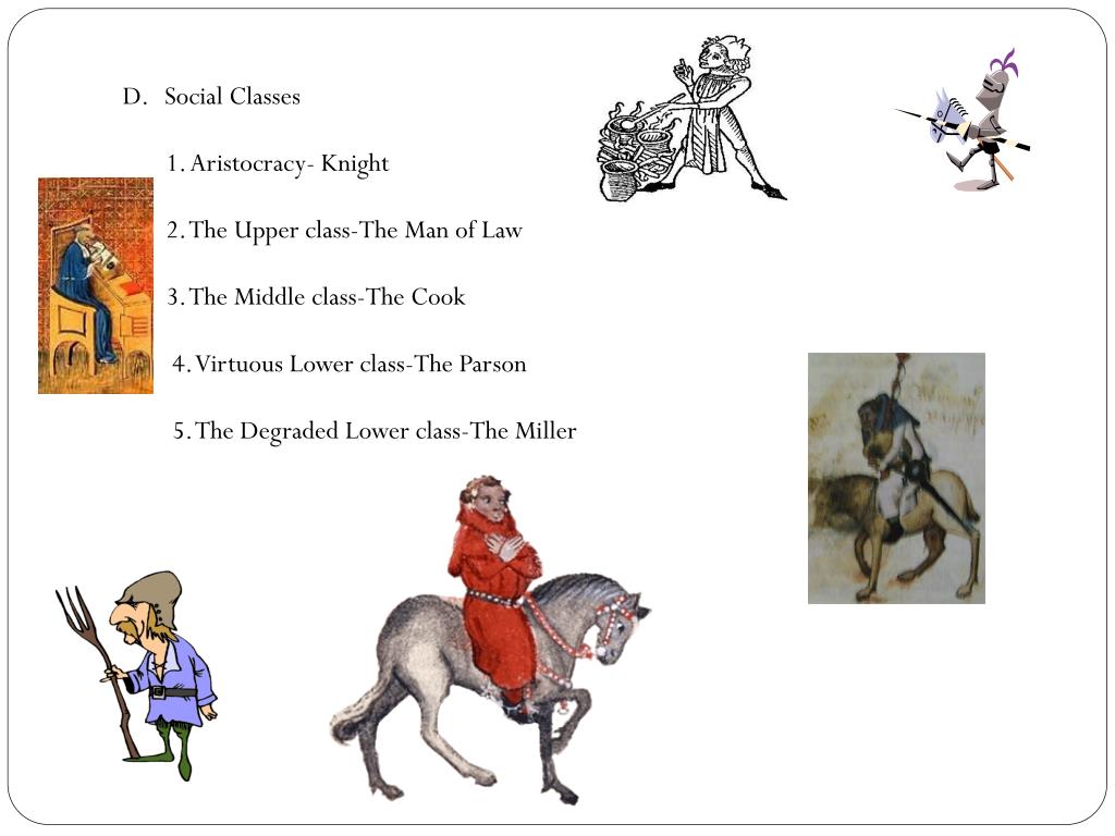 PPT - The Medieval Period (1066-1485) PowerPoint Presentation, free ...