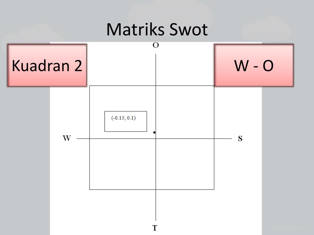 PPT - Pengorganisasian dan Pengembangan Masyarakat PowerPoint ...