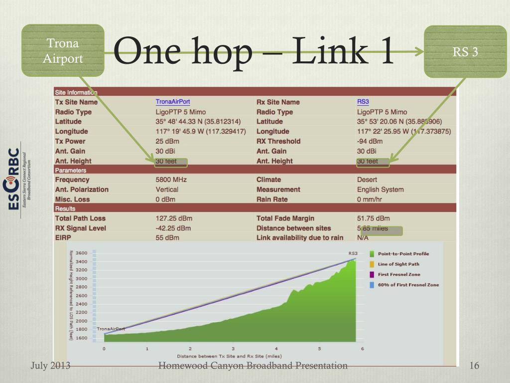 PPT - Broadband in Homewood Canyon PowerPoint Presentation, free ...