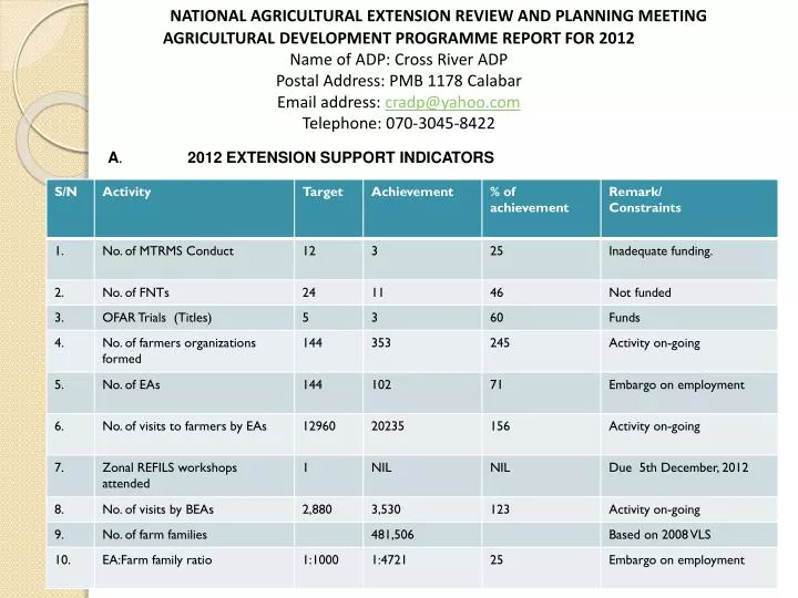 PPT - NATIONAL AGRICULTURAL EXTENSION REVIEW AND PLANNING MEETING ...