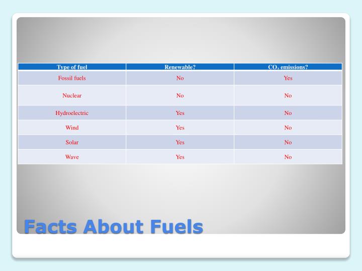 PPT - Energy, Power, and Climate Change PowerPoint Presentation - ID ...