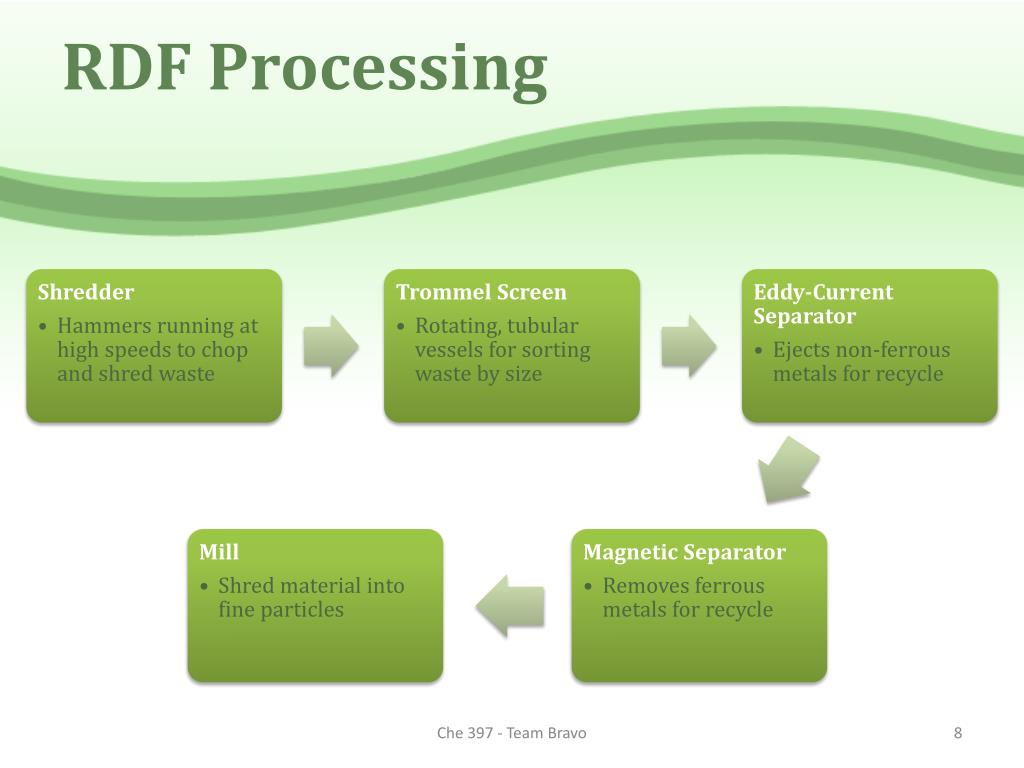 PPT - Indirect Gasification of Municipal Solid Waste PowerPoint ...