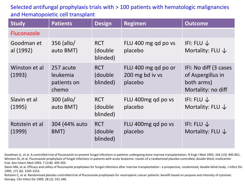 PPT - Fungal infections in hematology patients: advances in prophylaxis ...