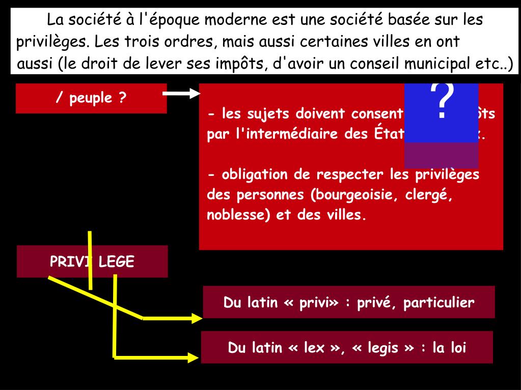 PPT - I. La monarchie de droit divin : un pouvoir absolu ? PowerPoint ...