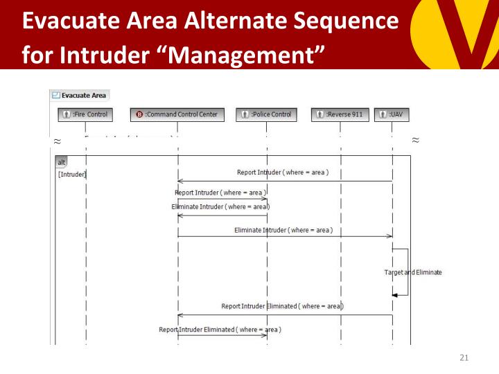 PPT - System of Systems Engineering: RACRS Case Study PowerPoint ...