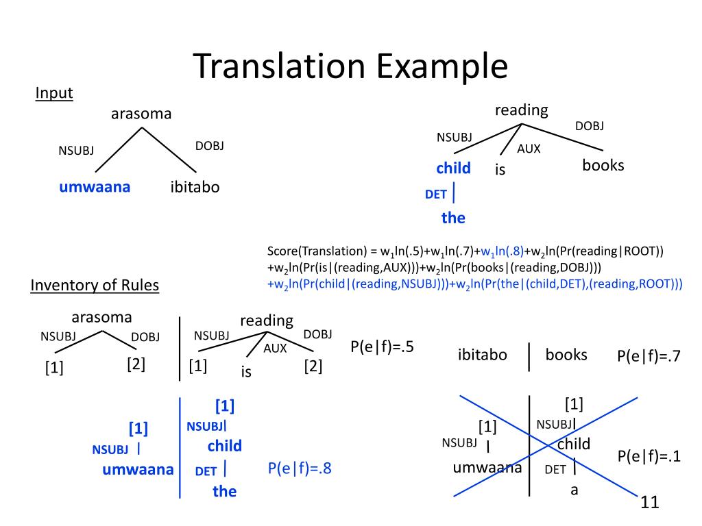 Ppt Dependency Tree To Dependency Tree Machine Translation Powerpoint Presentation Id2174103