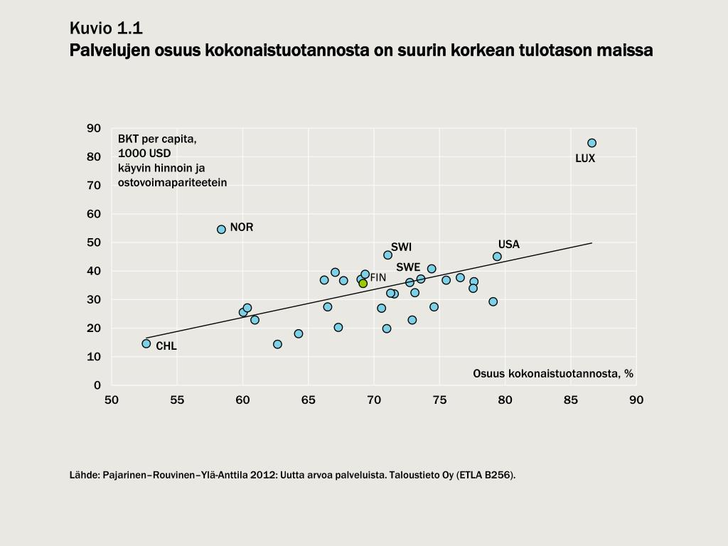 PPT - BKT per capita, 1000 USD käyvin hinnoin ja ostovoimapariteetein ...