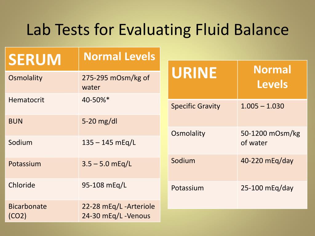 PPT - NURS 2140 Fluid and Electrolytes Acid Base and IV Therapy ...