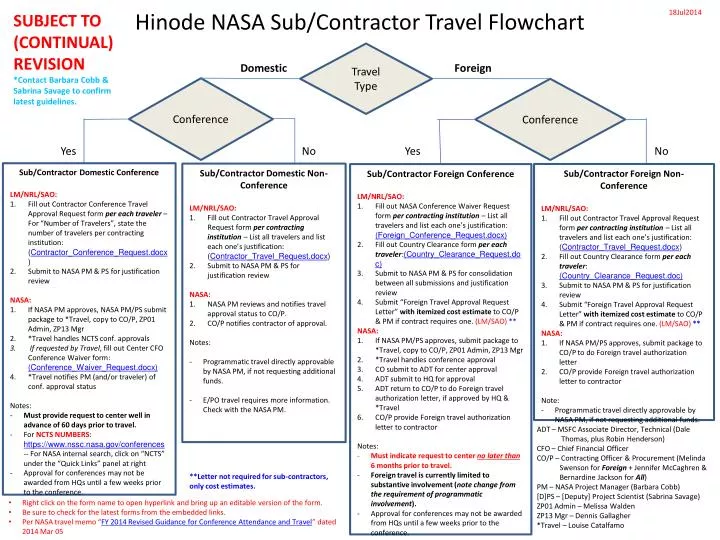 PPT - Hinode NASA Sub/Contractor Travel Flowchart PowerPoint ...