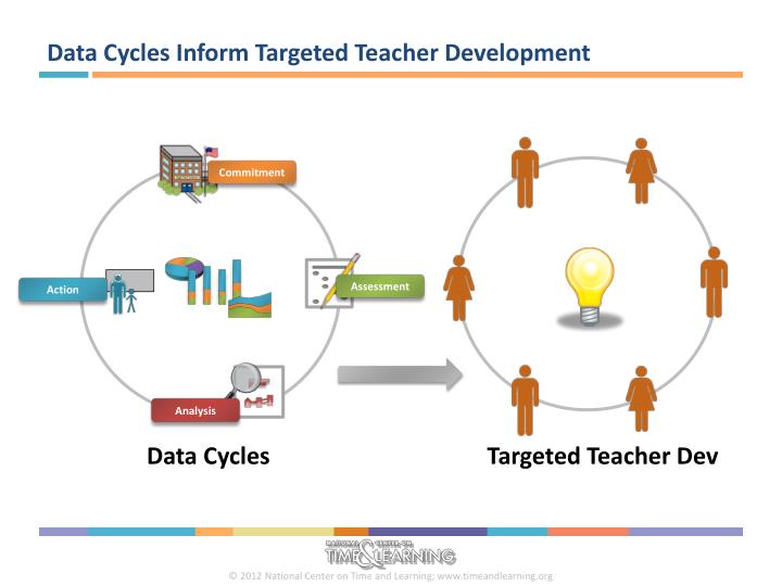 PPT - Lawrence Public Schools Creating Schools with More & Better ...