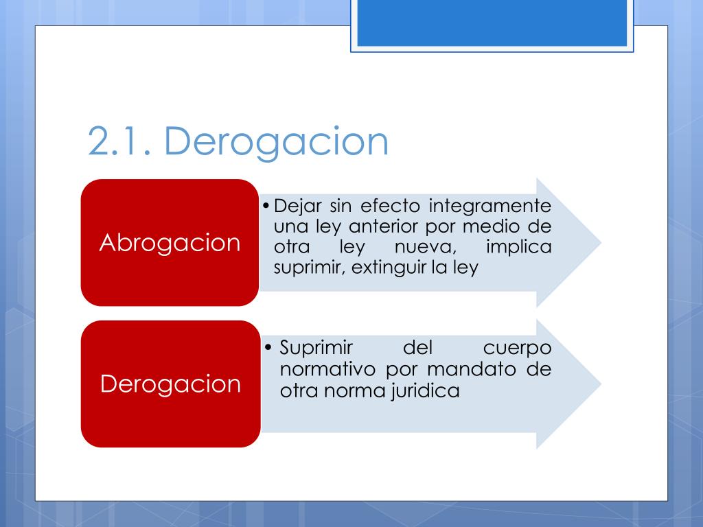 PPT - Vigencia de la Norma Juridica PowerPoint Presentation, free ...