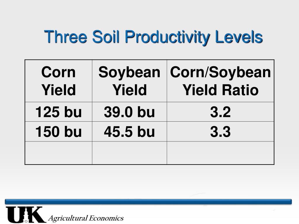 PPT - Can You Pay $300/acre Land Rent with $4 Corn? November 18-20 ...