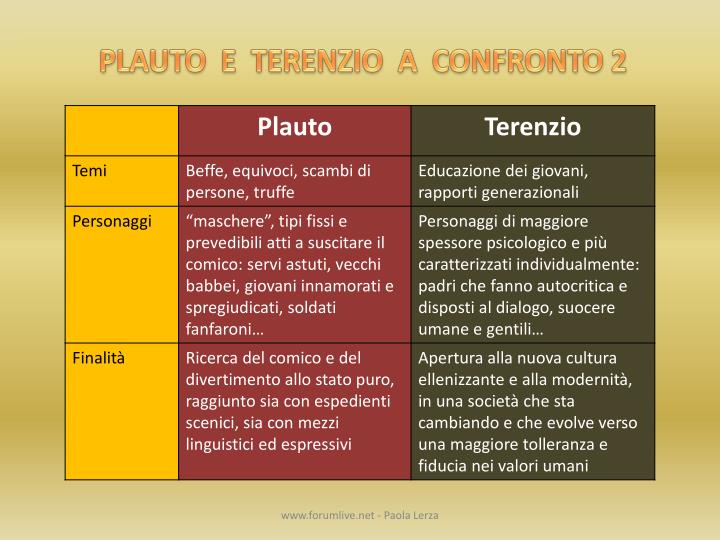 PPT - PLAUTO E TERENZIO A CONFRONTO 1 PowerPoint Presentation - ID:2174796