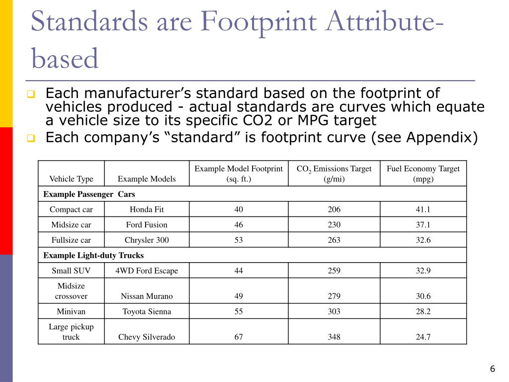 PPT - Final Rulemaking to Establish 2012-2016 Light-Duty Vehicle CAFE ...