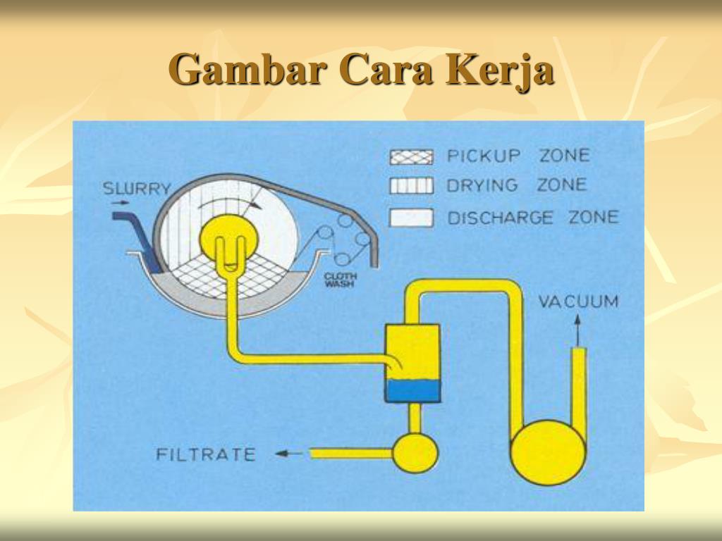 PPT - Pengantar Teknik Kimia Sesi 1: Peralatan Proses PowerPoint ...