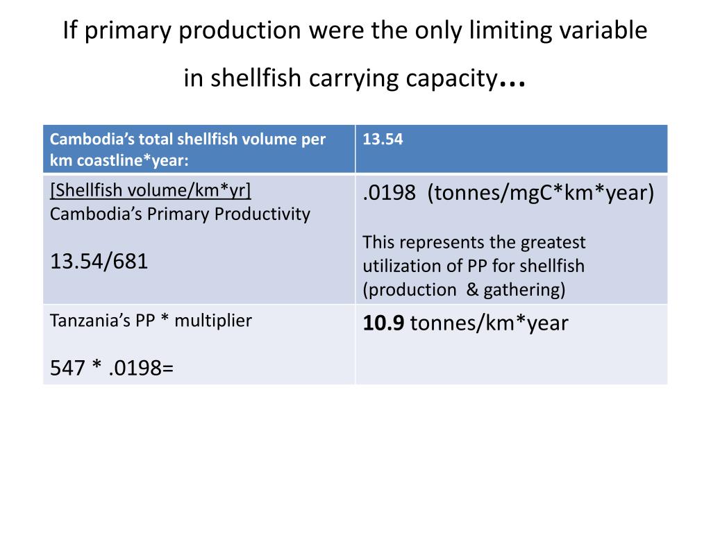PPT - MARINE AQUACULTURE IN EAST AFRICA PowerPoint Presentation, free ...