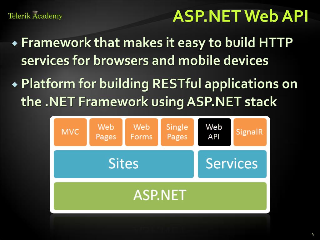PPT - ASP.NET Web API PowerPoint Presentation, free download - ID:2175026 PPT - ASP.NET Web API PowerPoint Presentation, free download - ID:2175026
