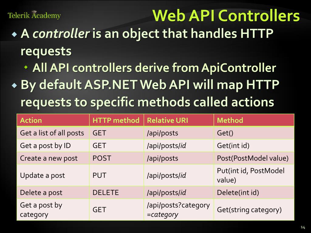 PPT - ASP.NET Web API PowerPoint Presentation, free download - ID:2175026 PPT - ASP.NET Web API PowerPoint Presentation, free download - ID:2175026