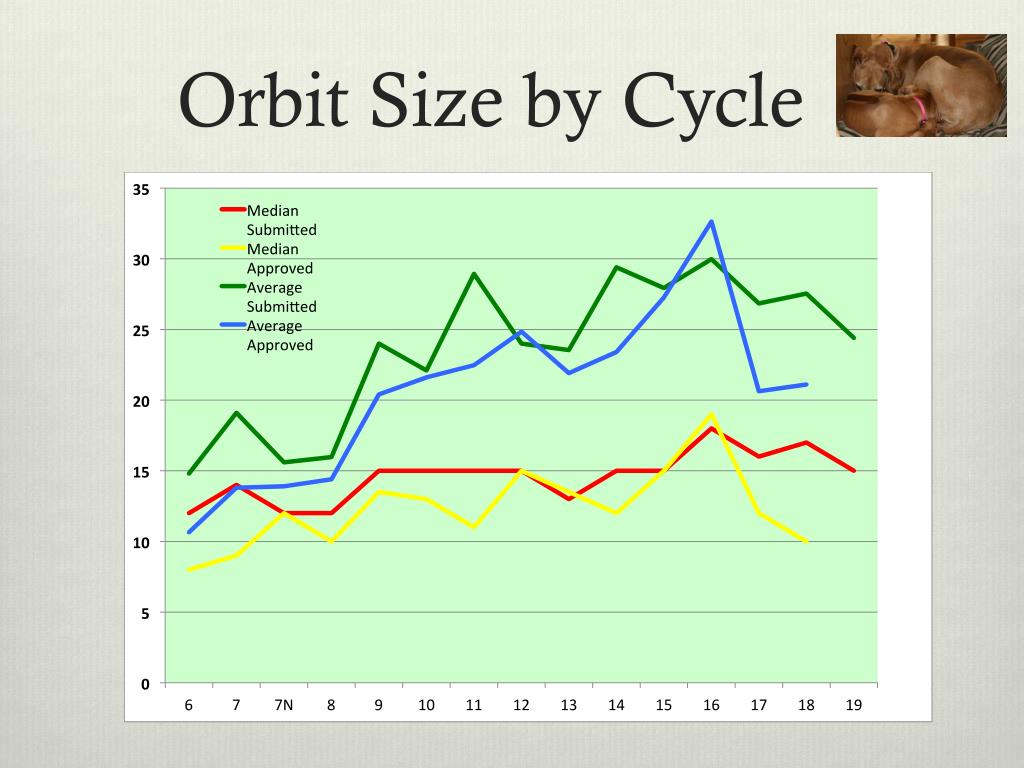 PPT - HST Proposal Deadlines: Updates and Statistics PowerPoint ...