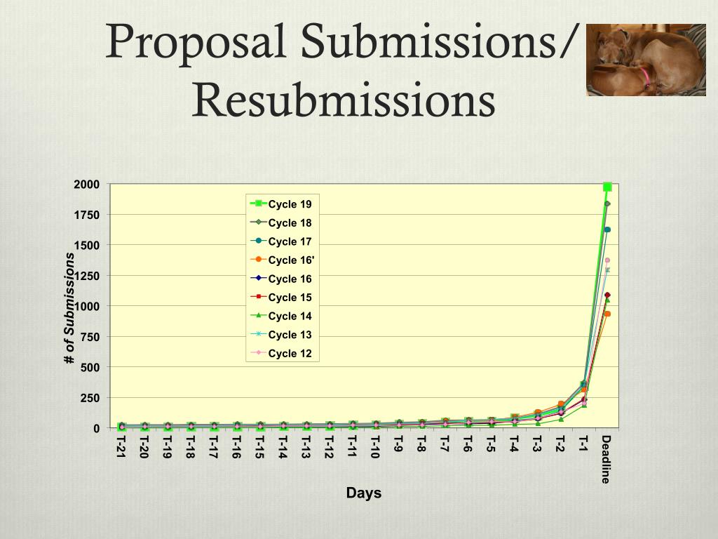 PPT - HST Proposal Deadlines: Updates and Statistics PowerPoint ...