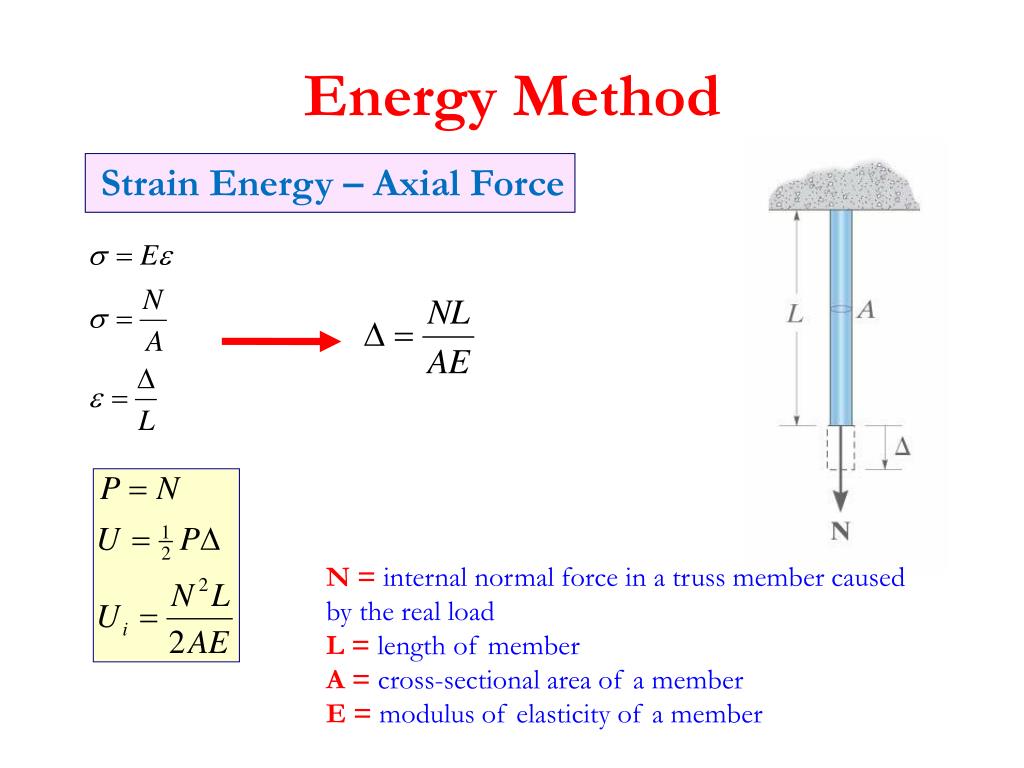 PPT Structure Analysis I Chapter 9 PowerPoint Presentation Free