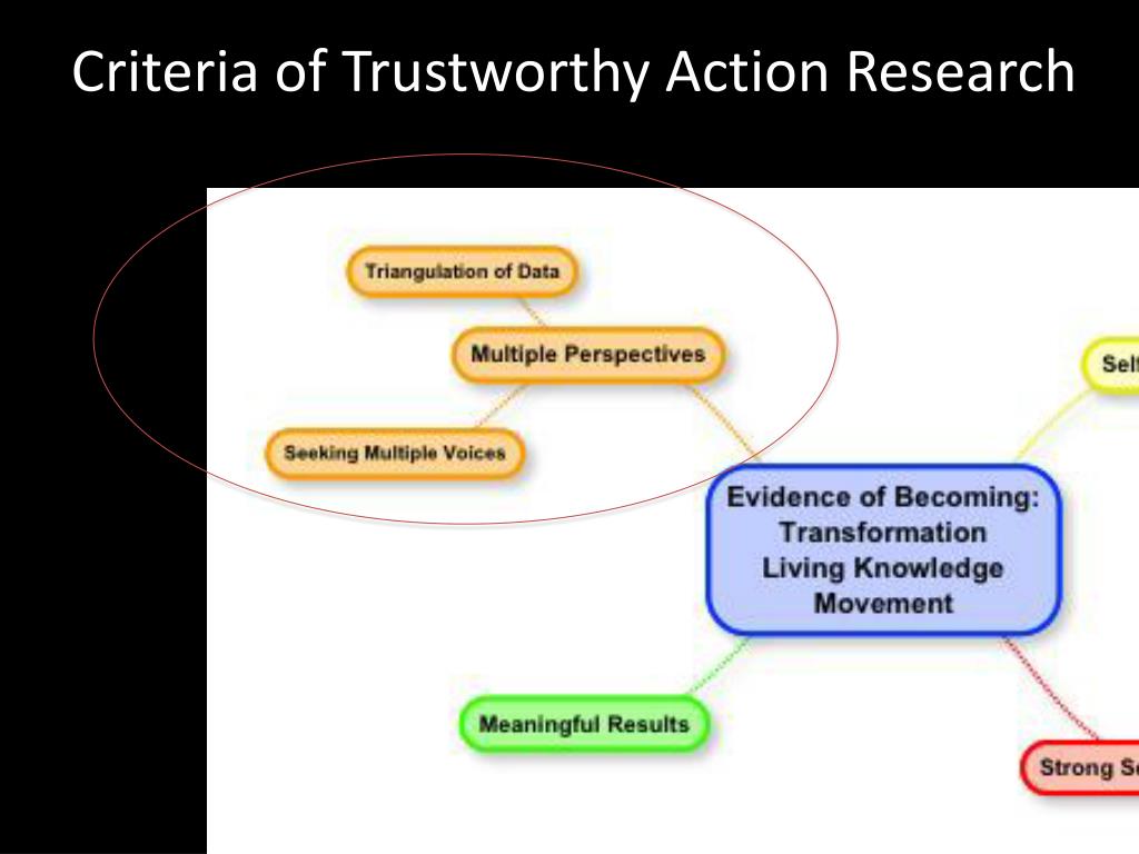 PPT - Teacher Action Research Workshop 3: Trustworthy Teacher Action ...