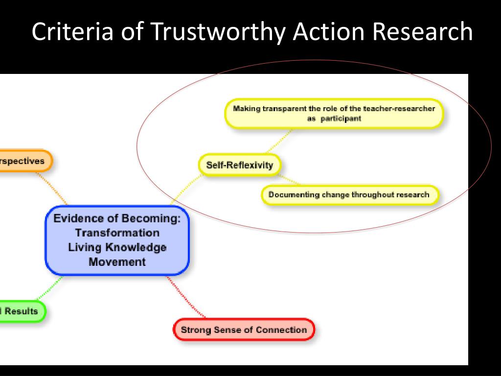 PPT - Teacher Action Research Workshop 3: Trustworthy Teacher Action ...