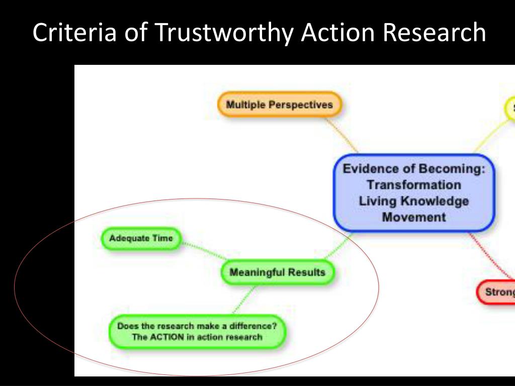 PPT - Teacher Action Research Workshop 3: Trustworthy Teacher Action ...