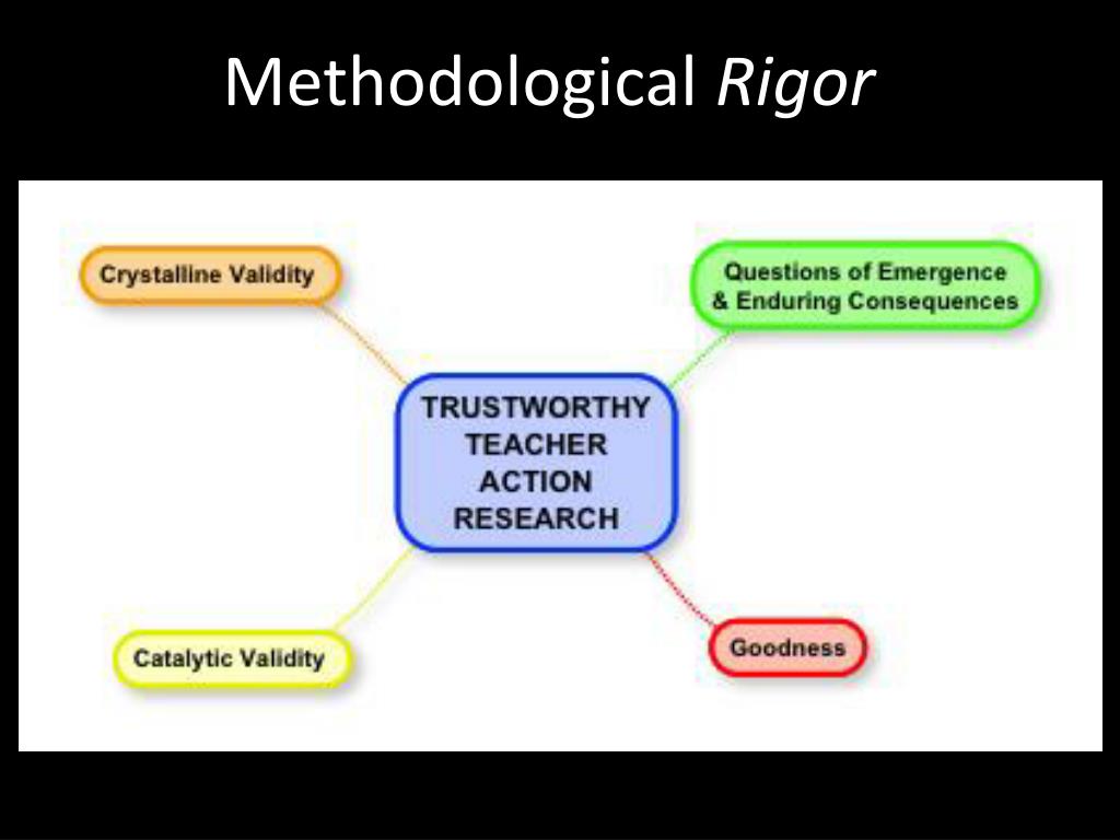 PPT - Teacher Action Research Workshop 3: Trustworthy Teacher Action ...