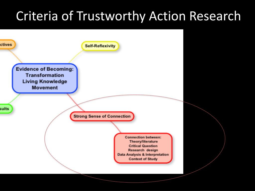PPT - Teacher Action Research Workshop 3: Trustworthy Teacher Action ...