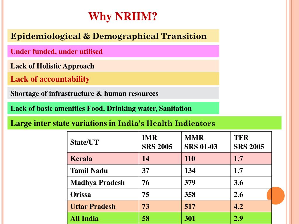 PPT - National Rural Health Mission PowerPoint Presentation, free ...
