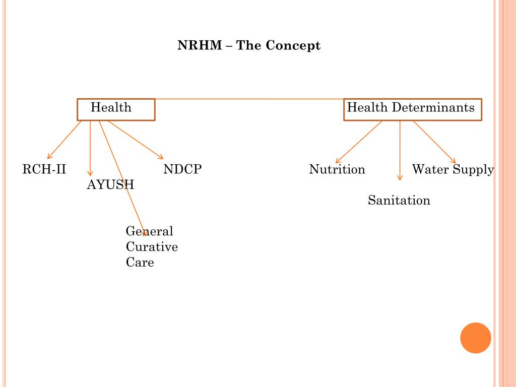 PPT - National Rural Health Mission PowerPoint Presentation, free ...