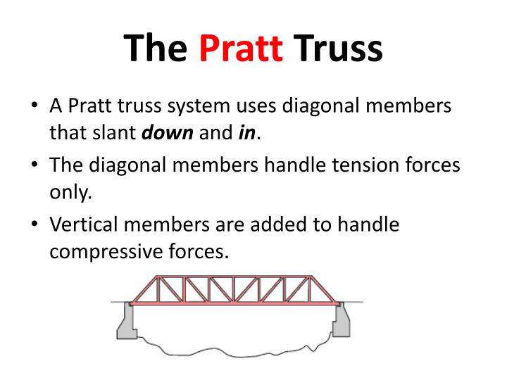 PPT - TRUSSES PowerPoint Presentation - ID:2175557